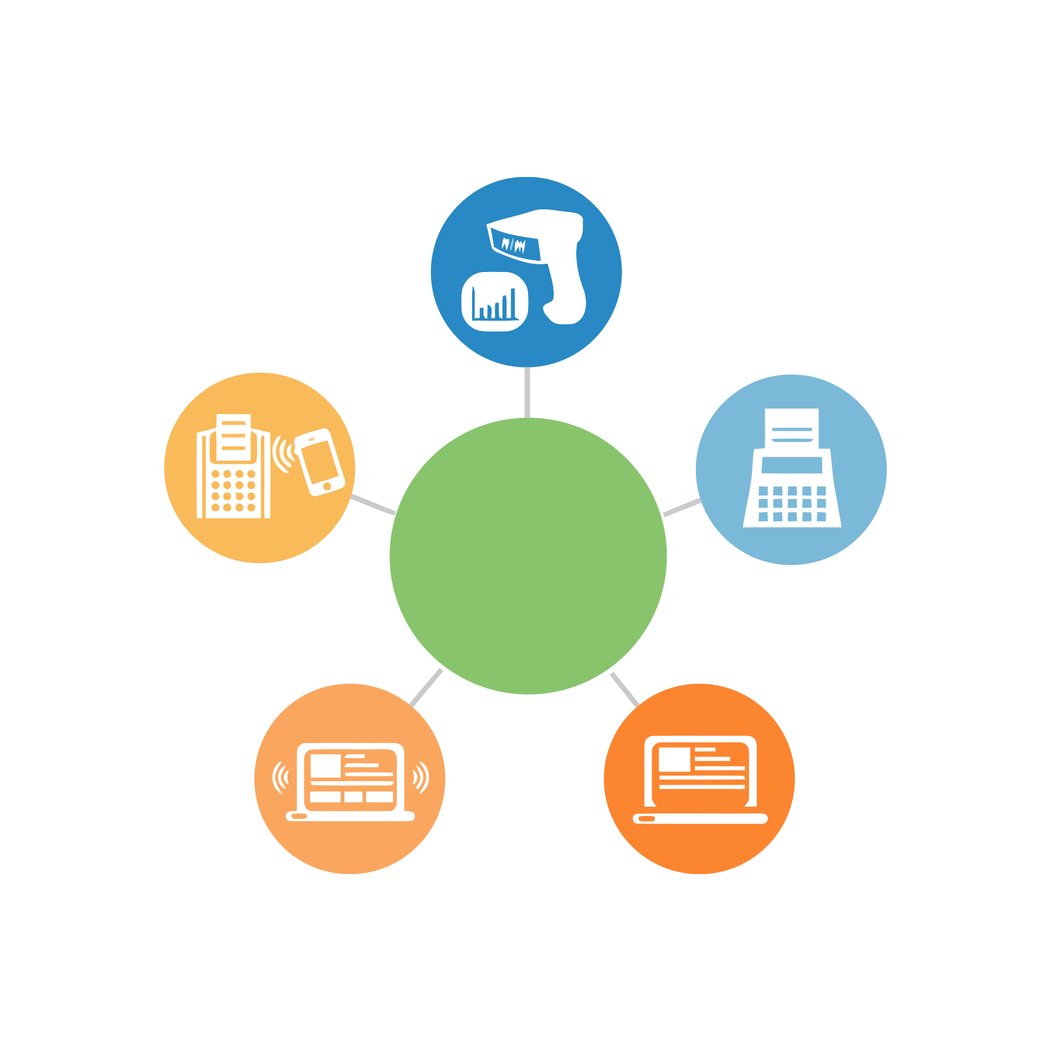 Kassasysteem voor Winkel, Horeca en Groothandel | CermePOS Point of ...